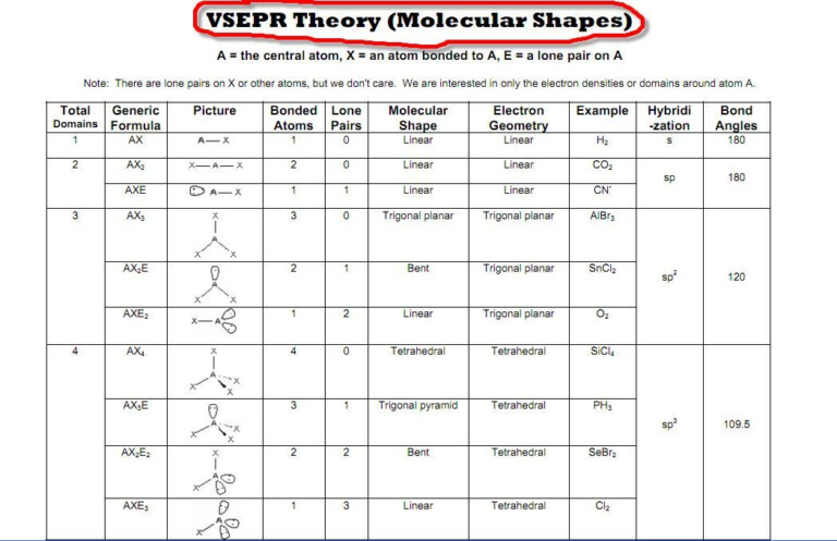 Image Result For Vsepr Chart Vsepr Theory Molecular Geometry ... Image Result For Vsepr Chart Vsepr Theory Molecular Geometry ...
